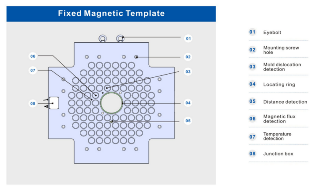 Magnetic Clamps – Kanehiro l Pioneering industrial machinery solutions